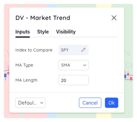 Market Trend Indicator Deepvue
