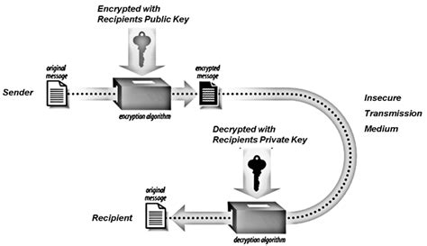 Boost MCU Security AND Performance With Hardware Accelerated Crypto Embedded