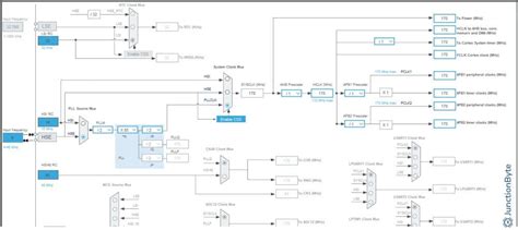 How To Program Stm G In Platformio Junctionbyte