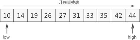 二分查找折半查找算法C语言实现 对无序数进行折半查找法c语言 CSDN博客