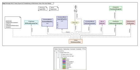 Tom Sawyer Software On Linkedin Sysml Digitaltwin Graphvisualization Graphtechnology