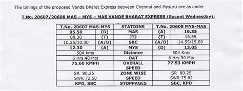 Vande Bharat Express Train Chennai Bengaluru Mysuru Route Trial Run