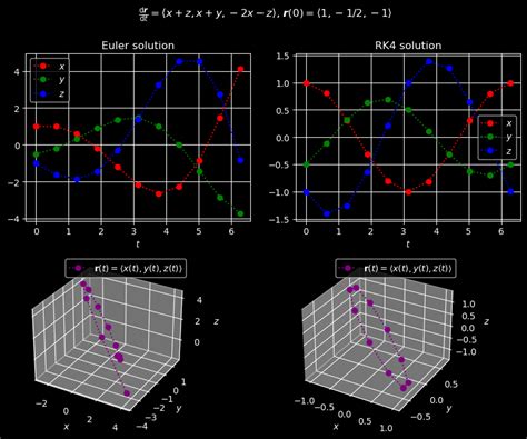 7 Systems Of First Order Odes — Math 263 Numerical Differential Equations