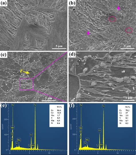 Microstructure Of P91 Haz In As Welded Condition A Cghaz B Fghaz C