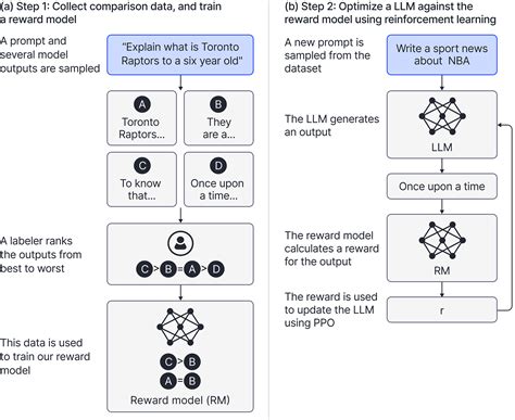 A High Level Overview Of Large Language Models Borealis AI