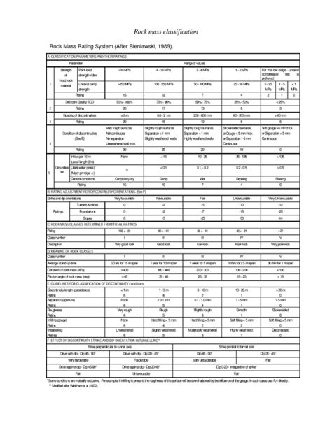 Tabel Rmr Pdf Pdf