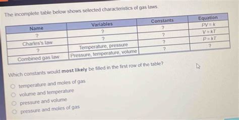 Incomplete Table Below Shows Selected Characteristics Of Gas Laws Which Constants Would M [algebra]