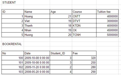 SQL testing Phần Những câu lệnh SQL cơ bản