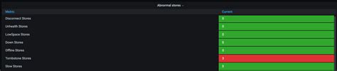 Observability Pd Ctl Can Show All Slow Stores Issue 5474 Tikv Pd