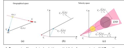 Figure 1 From A Real Time Ship Encounter Collision Risk Detection