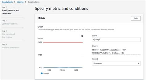 Tích Hợp Amazon Cloudwatch Alarm Với Amazon Cloudwatch Metrics Insights