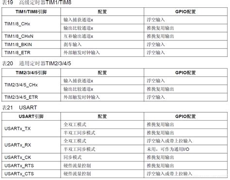 Gpio的8种输入输出工作模式gpio输入输出模式 Csdn博客