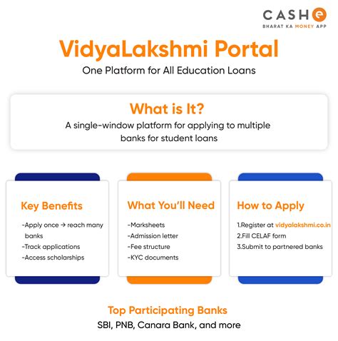 Rbi Guidelines For Loan Recovery Process And Ways Updated 2025 Cashe