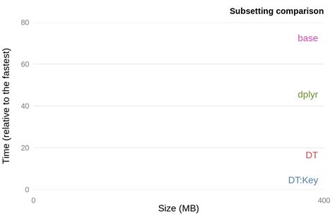 Efficient Data Carpentry Efficient R Programming