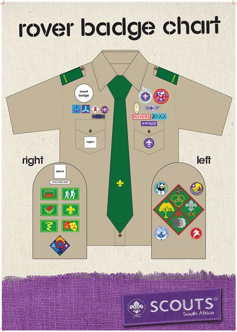 Rover Resources Scouts South Africa