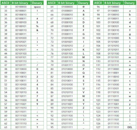 Ascii The Martian Wikia Fandom