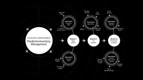 Transforming Inventory Management For Aviation Distributors With Ai Driven Predictive Analytics