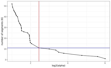 Advanced Uses Of DiffSegR DiffSegR