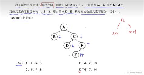 软件22 上午题 【数据结构】 树与二叉树1 Csdn博客 软件22 上午题 【数据结构】 树与二叉树1 Csdn博客