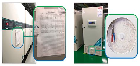 Iot Based Intelligent Monitoring System Applying Rnn