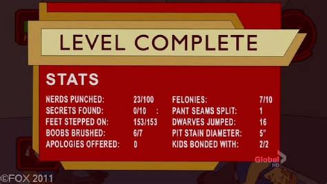 The Simpsons Go To E4 Mental Gamers