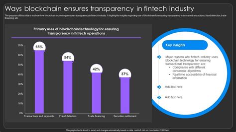 Ways Blockchain Ensures Transparency In Fintech Industry Ppt Template