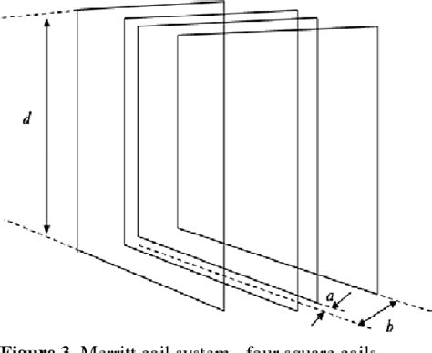 Figure 1 From Coil Systems To Generate Uniform Magnetic Field Volumes