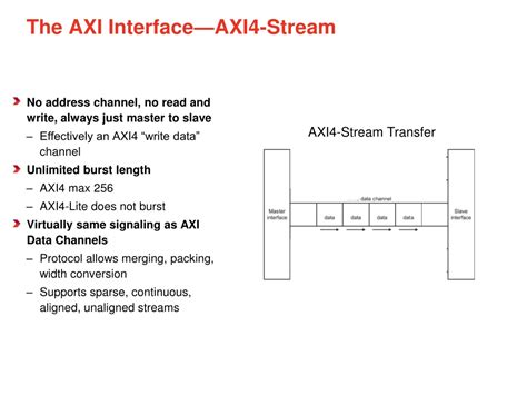 PPT ENG3050 Embedded Reconfigurable Computing Systems Xilinx Vivado Flow And Zynq 7000 AP SoC