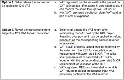 Further Clarifications On The Vat Rules For Registered Business Enterprises Rbes Under The