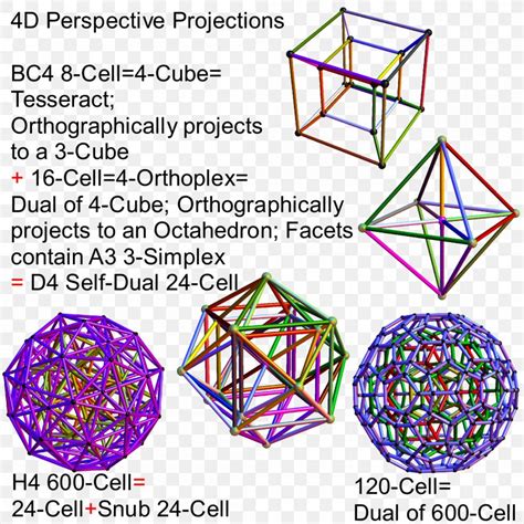 Quasicrystal E8 Four Dimensional Space 4 Polytope Regular Icosahedron