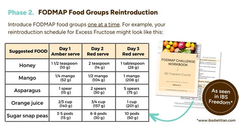 What Is A Low Fodmap Diet Ibs Dietitian