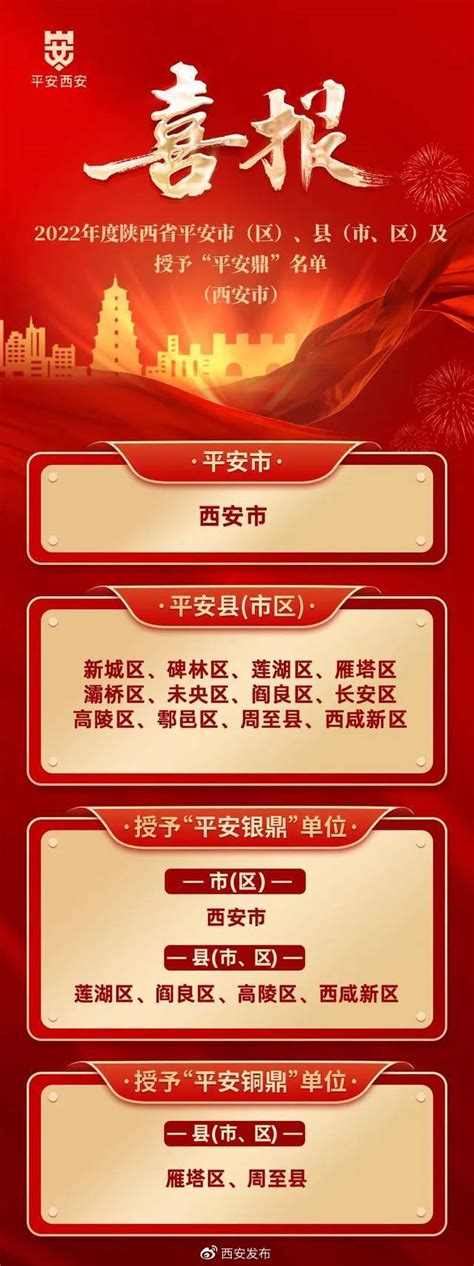 平安银鼎全省首批 陕西头条客户端