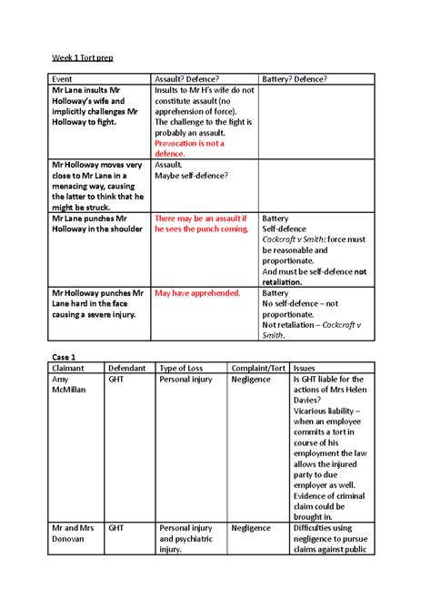 Week 1 Tort Prep Basic Introduction To Tort Week 1 Tort Prep Event Assault Defence Battery