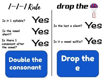 Rule And Drop The E By Desk To Success TPT