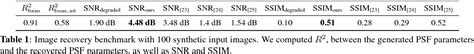 Table 1 From Semi Blind Spatially Variant Deconvolution In Optical Microscopy With Local Point