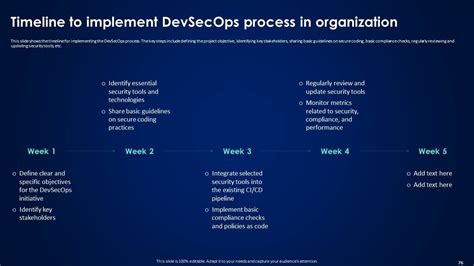 Top 10 Devsecops Best Practices For Secure Applications Powerpoint Presentation Templates In 2025