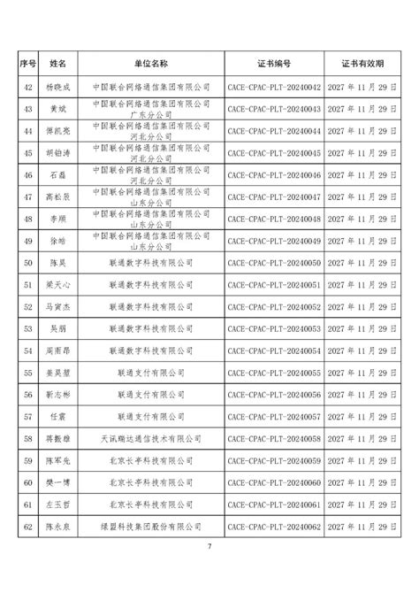 关于获得2024年中国通信企业协会网络安全人员能力认证（技术类）证书结果的公告河南省通信行业协会