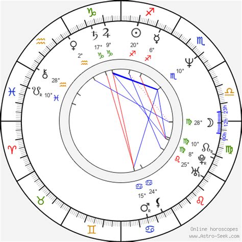 Birth Chart Of Ting Yip Ng Berg Nq Astrology Horoscope