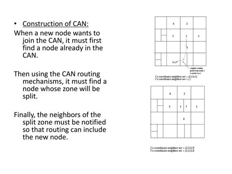 Ppt Structured P2p Network Powerpoint Presentation Free Download Id1617541