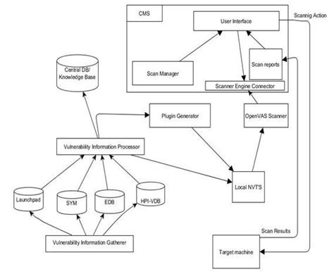 Detailed Architecture Of Our Proposed Framework Download Scientific Diagram