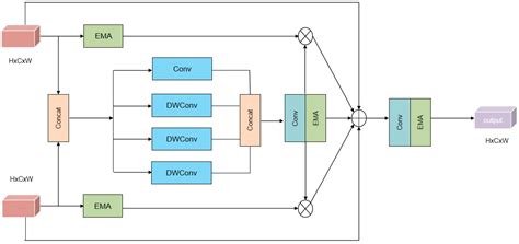 Road Obstacle Detection Method Based On Improved Yolov5