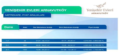 THY EMLAK KONUT ARNAVUTKÖY KURA SONUÇLARI VE İSİM LİSTESİ 2024 THY
