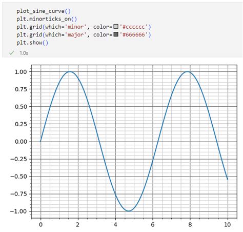 Matplotlib超入門：pyplot編 見やすく伝わるグラフに仕上げよう（サイズ、ラベル、凡例、複数表示など）：pythonデータ処理入門 ＠it