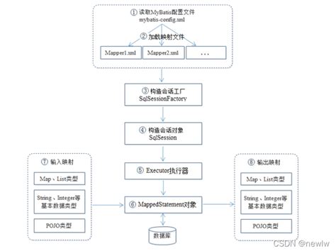 基于ssm的手机销售商城设计与实现 文档项目源码及数据库文件乐享手机商城数据库代码 Csdn博客