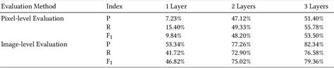 Table 1 From Image Tampering Detection Method Based On Swin Transformer And Dense Upsampling