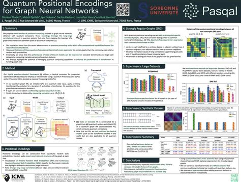 Igor Sokolov On Linkedin Pasqal Icml
