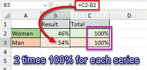 Cómo crear un gráfico Hombre y Mujer en Excel
