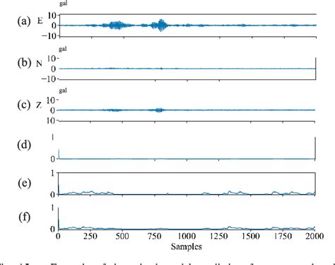 figure 11 from intelligent real time earthquake detection by recurrent