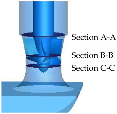 Schematic Diagram Of Each Characteristic Section Download Scientific