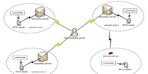 System Configuration Download Scientific Diagram System Configuration Download Scientific Diagram